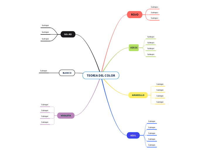 TEORIA DEL COLOR - Mind Map